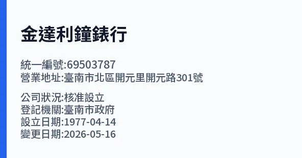 金達利鐘錶行的照片-統編 69503787(臺南市) 公司登記資料與營業項目詳細圖表