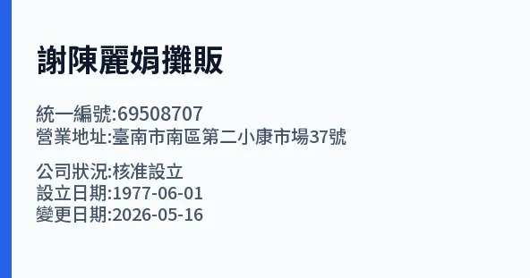 謝陳麗娟攤販的照片-統編 69508707(臺南市) 公司登記資料與營業項目詳細圖表