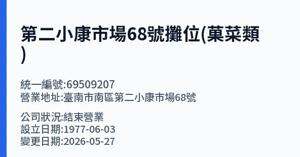 第二小康市場68號攤位(菓菜類)的照片-統編 69509207(臺南市) 公司登記資料與營業項目詳細圖表