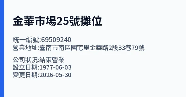 金華市場25號攤位的照片-統編 69509240(臺南市) 公司登記資料與營業項目詳細圖表