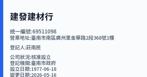 建發建材行的照片-統編 69511098(臺南市) 公司登記資料與營業項目詳細圖表
