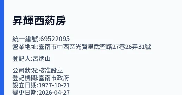 昇輝西葯房的照片-統編 69522095(臺南市) 公司登記資料與營業項目詳細圖表