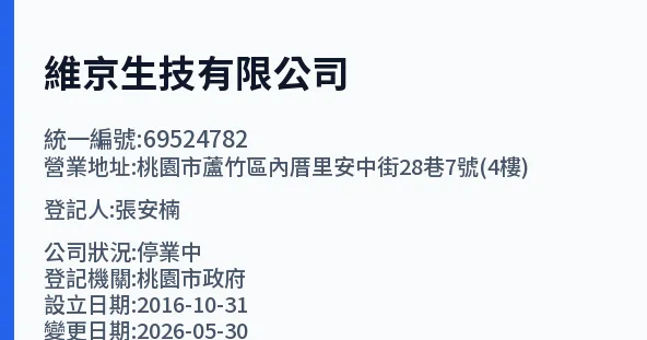 維京生技有限公司的照片-統編 69524782(桃園市) 公司登記資料與營業項目詳細圖表