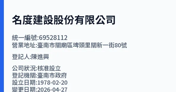 名度建設股份有限公司的照片-統編 69528112(臺南市) 公司登記資料與營業項目詳細圖表