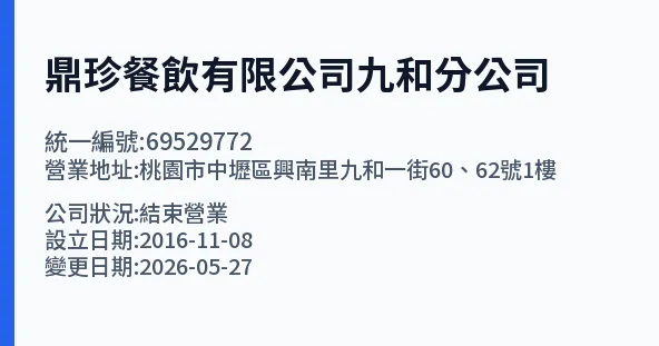 鼎珍餐飲有限公司九和分公司的照片-統編 69529772(桃園市) 公司登記資料與營業項目詳細圖表
