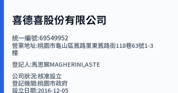 喜德喜股份有限公司的照片-統編 69549952(桃園市) 公司登記資料與營業項目詳細圖表