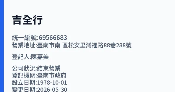 吉全行的照片-統編 69566683(臺南市) 公司登記資料與營業項目詳細圖表