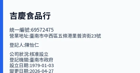 吉慶食品行的照片-統編 69572475(臺南市) 公司登記資料與營業項目詳細圖表