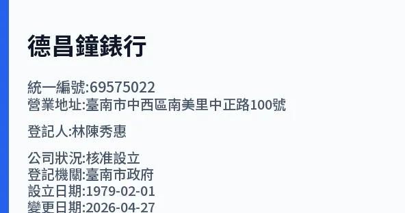德昌鐘錶行的照片-統編 69575022(臺南市) 公司登記資料與營業項目詳細圖表