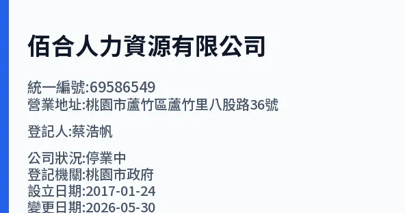 佰合人力資源有限公司的照片-統編 69586549(桃園市) 公司登記資料與營業項目詳細圖表