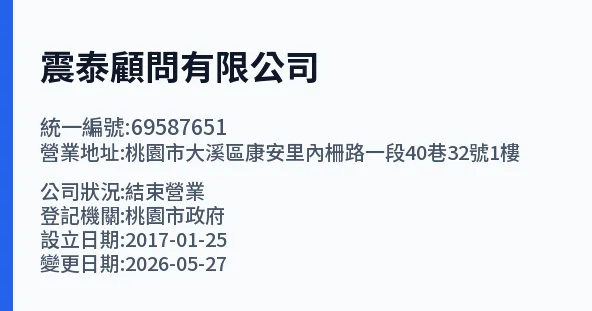 震泰顧問有限公司的照片-統編 69587651(桃園市) 公司登記資料與營業項目詳細圖表