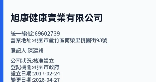 旭康健康實業有限公司的照片-統編 69602739(桃園市) 公司登記資料與營業項目詳細圖表