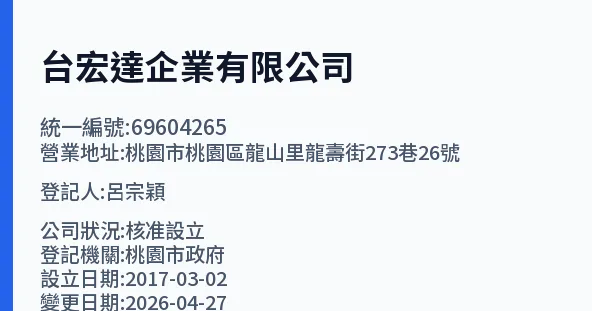 台宏達企業有限公司的照片-統編 69604265(桃園市) 公司登記資料與營業項目詳細圖表