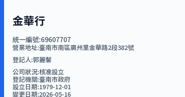 金華行的照片-統編 69607707(臺南市) 公司登記資料與營業項目詳細圖表