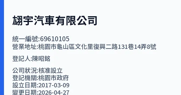 翃宇汽車有限公司的照片-統編 69610105(桃園市) 公司登記資料與營業項目詳細圖表