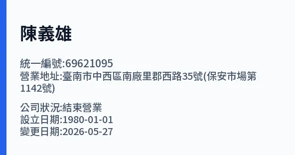 陳義雄的照片-統編 69621095(臺南市) 公司登記資料與營業項目詳細圖表