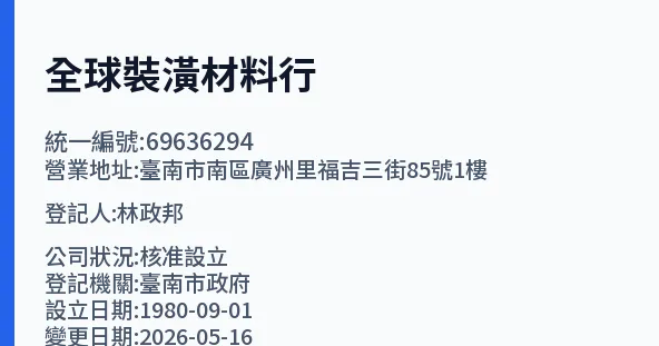 全球裝潢材料行的照片-統編 69636294(臺南市) 公司登記資料與營業項目詳細圖表