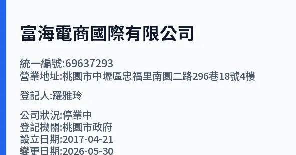 富海電商國際有限公司的照片-統編 69637293(桃園市) 公司登記資料與營業項目詳細圖表