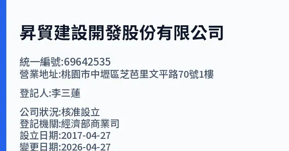 昇貿建設開發股份有限公司的照片-統編 69642535(桃園市) 公司登記資料與營業項目詳細圖表