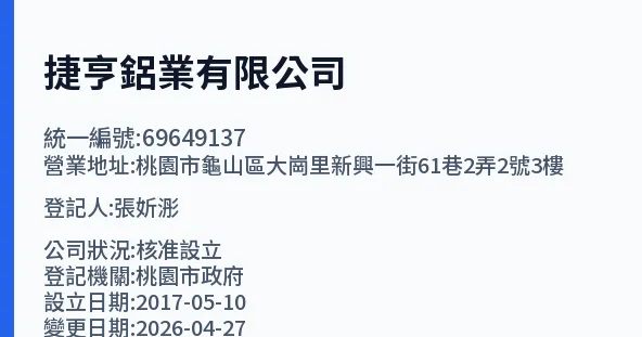 捷亨鋁業有限公司的照片-統編 69649137(桃園市) 公司登記資料與營業項目詳細圖表