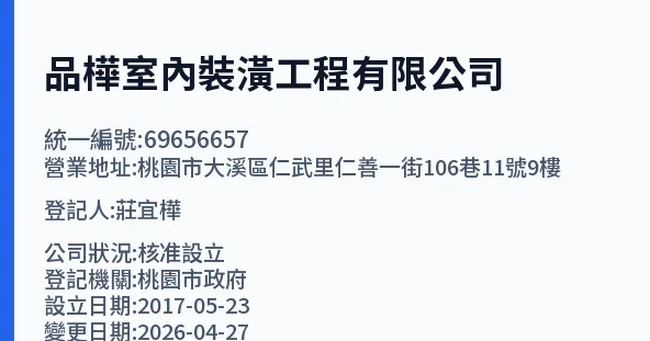 品樺室內裝潢工程有限公司的照片-統編 69656657(桃園市) 公司登記資料與營業項目詳細圖表