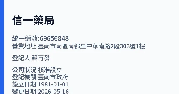 信一藥局的照片-統編 69656848(臺南市) 公司登記資料與營業項目詳細圖表