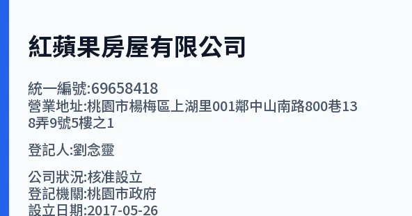 紅蘋果房屋有限公司的照片-統編 69658418(桃園市) 公司登記資料與營業項目詳細圖表