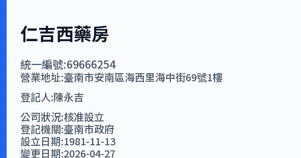 仁吉西藥房的照片-統編 69666254(臺南市) 公司登記資料與營業項目詳細圖表