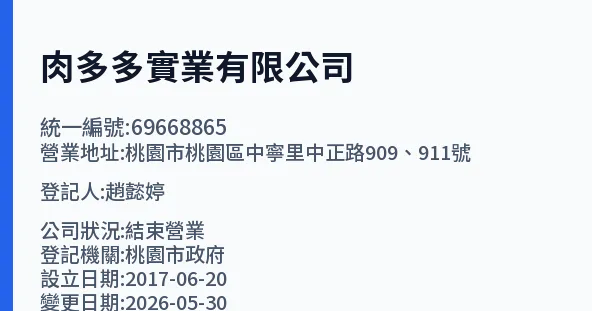 肉多多實業有限公司的照片-統編 69668865(桃園市) 公司登記資料與營業項目詳細圖表