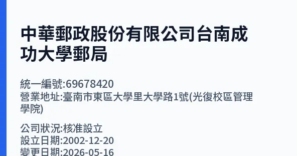 中華郵政股份有限公司台南成功大學郵局的照片-統編 69678420(臺南市) 公司登記資料與營業項目詳細圖表