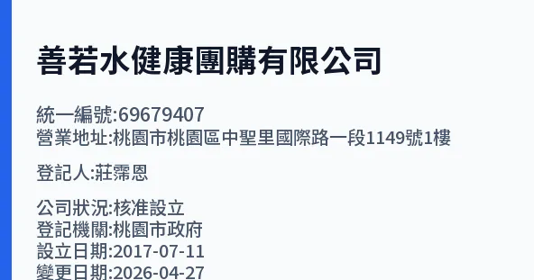 善若水健康團購有限公司的照片-統編 69679407(桃園市) 公司登記資料與營業項目詳細圖表