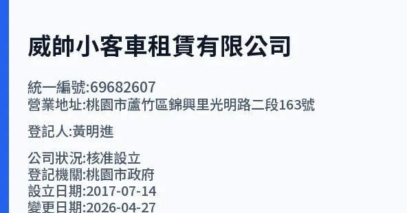 威帥小客車租賃有限公司的照片-統編 69682607(桃園市) 公司登記資料與營業項目詳細圖表