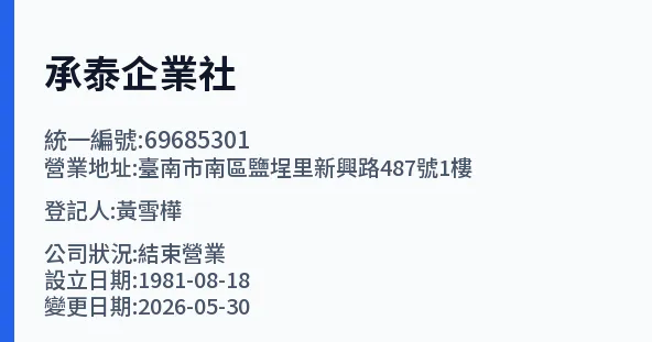 承泰企業社的照片-統編 69685301(臺南市) 公司登記資料與營業項目詳細圖表