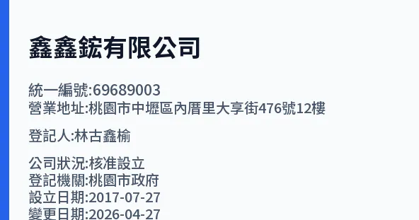 鑫鑫鋐有限公司的照片-統編 69689003(桃園市) 公司登記資料與營業項目詳細圖表