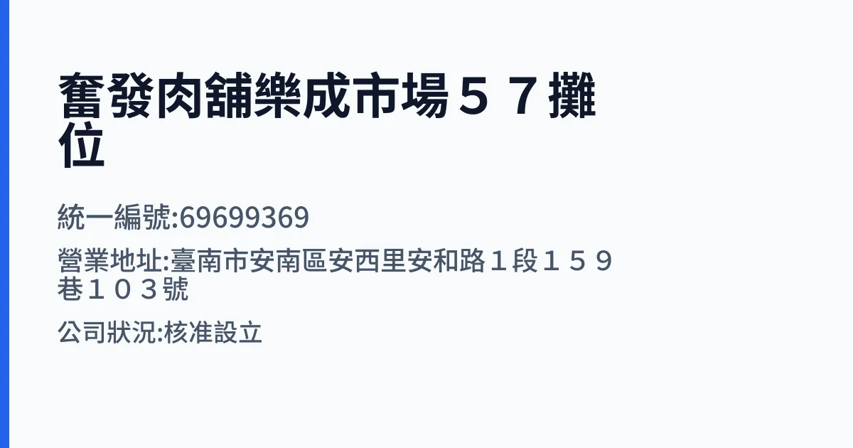 奮發肉舖樂成市場５７攤位 - 統編 69699369(臺南市) 公司登記資料與營業項目詳細圖表