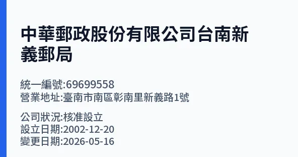 中華郵政股份有限公司台南新義郵局的照片-統編 69699558(臺南市) 公司登記資料與營業項目詳細圖表