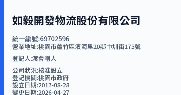 如毅開發物流股份有限公司的照片-統編 69702596(桃園市) 公司登記資料與營業項目詳細圖表