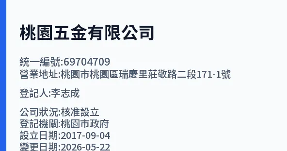 桃園五金有限公司的照片-統編 69704709(桃園市) 公司登記資料與營業項目詳細圖表