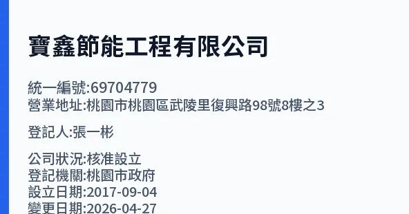 寶鑫節能工程有限公司的照片-統編 69704779(桃園市) 公司登記資料與營業項目詳細圖表