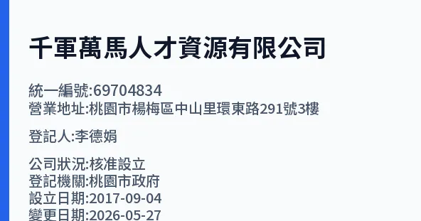 千軍萬馬人才資源有限公司的照片-統編 69704834(桃園市) 公司登記資料與營業項目詳細圖表