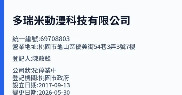 多瑞米動漫科技有限公司的照片-統編 69708803(桃園市) 公司登記資料與營業項目詳細圖表