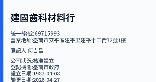 建國齒科材料行的照片-統編 69715993(臺南市) 公司登記資料與營業項目詳細圖表