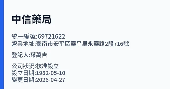 中信藥局的照片-統編 69721622(臺南市) 公司登記資料與營業項目詳細圖表