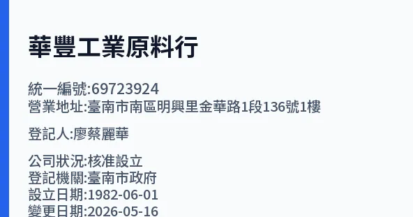 華豐工業原料行的照片-統編 69723924(臺南市) 公司登記資料與營業項目詳細圖表