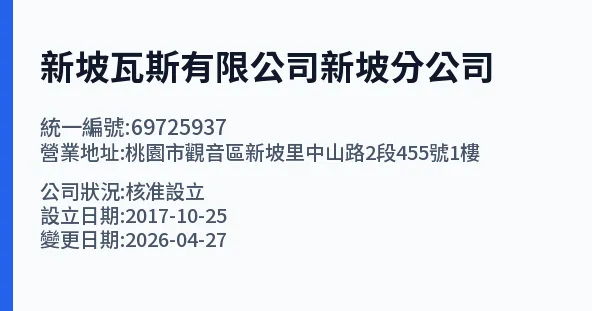 新坡瓦斯有限公司新坡分公司的照片-統編 69725937(桃園市) 公司登記資料與營業項目詳細圖表