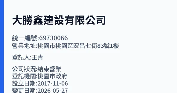 大勝鑫建設有限公司的照片-統編 69730066(桃園市) 公司登記資料與營業項目詳細圖表