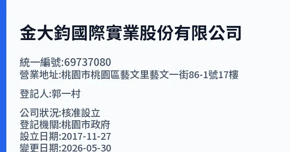 金大鈞國際實業股份有限公司的照片-統編 69737080(桃園市) 公司登記資料與營業項目詳細圖表