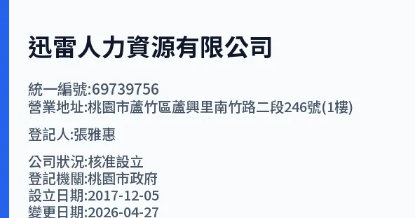 迅雷人力資源有限公司的照片-統編 69739756(桃園市) 公司登記資料與營業項目詳細圖表