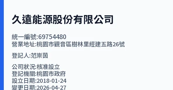 久遠能源股份有限公司的照片-統編 69754480(桃園市) 公司登記資料與營業項目詳細圖表