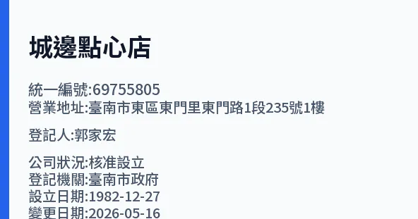 城邊點心店的照片-統編 69755805(臺南市) 公司登記資料與營業項目詳細圖表
